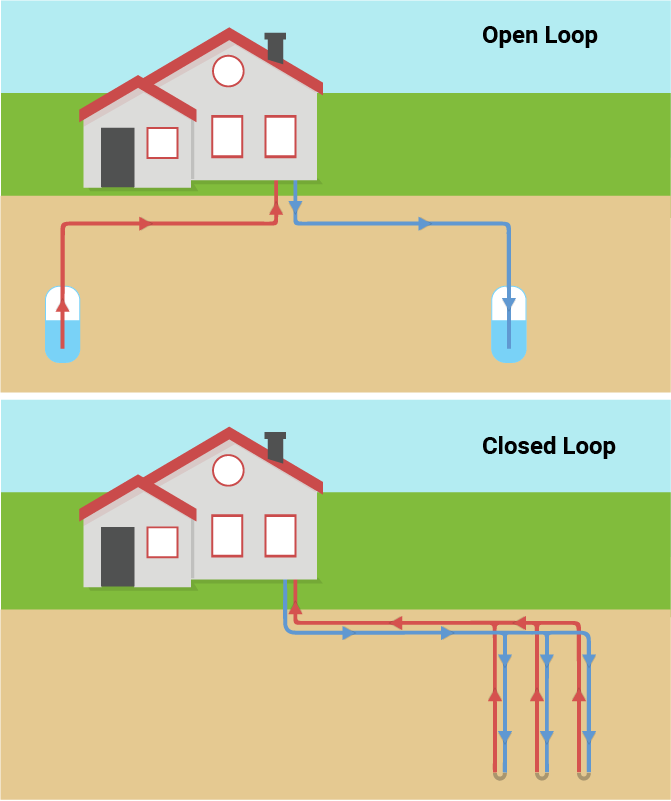 Geothermal Heating and Cooling in Manassas, Virginia - Air Right Energy Design